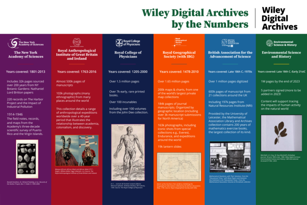 Resources for Research and Education - Wiley Digital Archives